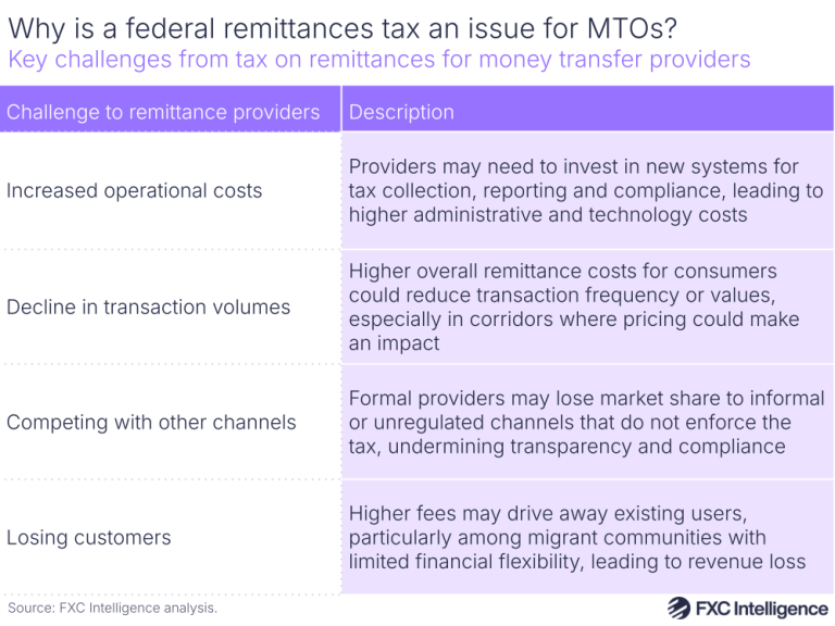 Remittances and money transfers in 2025: A year in data