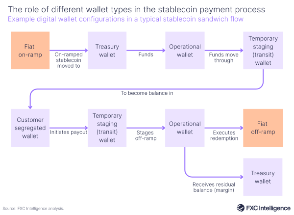 Stablecoin wallets explained: The role of public addresses