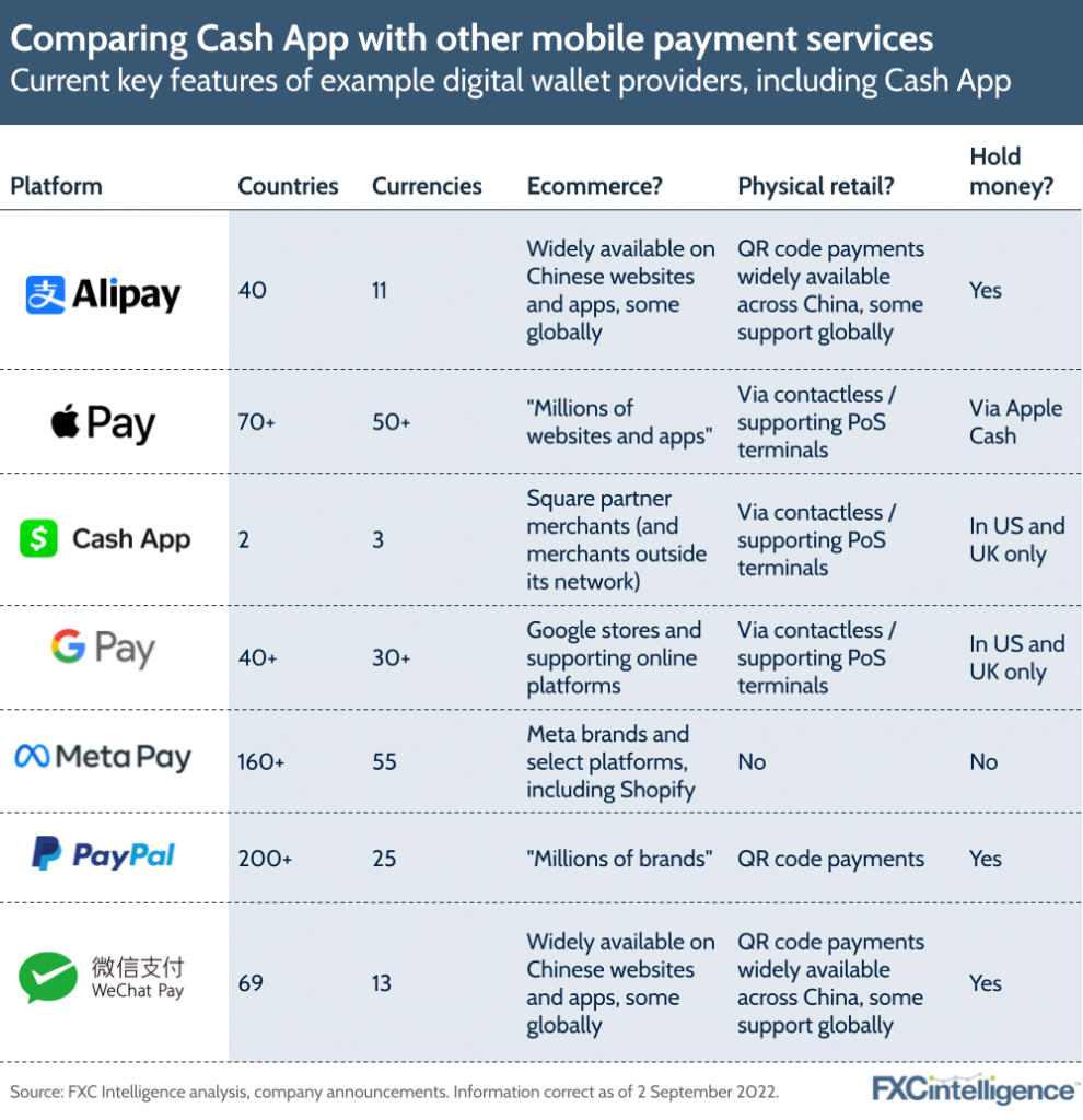 Cash App: The next rival to Apple Pay?