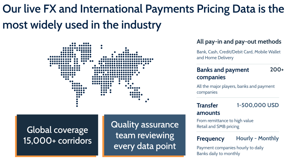 International Payments Pricing Data | FXC Intelligence