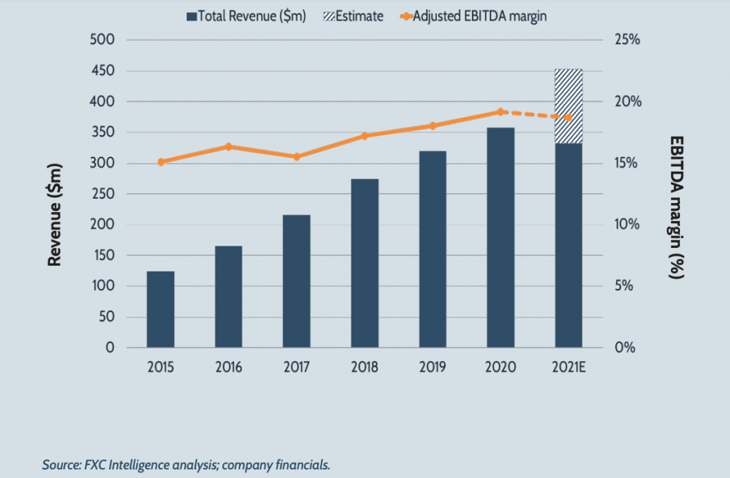 Intermex’s Retail-Led Growth: CEO Robert Lisy on Q3 2021