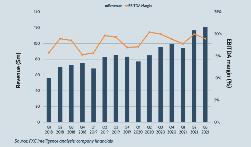 Intermex’s Retail-Led Growth: CEO Robert Lisy on Q3 2021