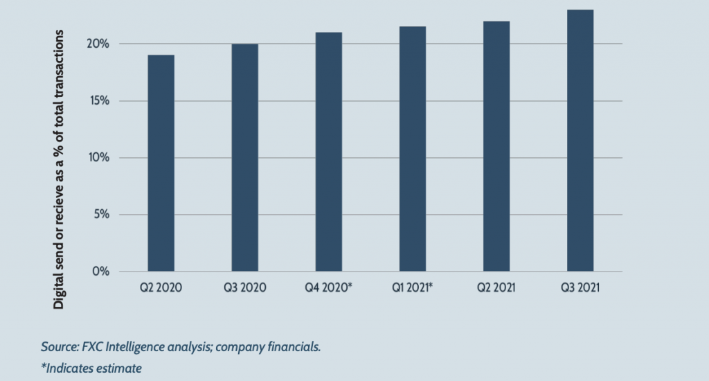 Intermex’s Retail-Led Growth: CEO Robert Lisy on Q3 2021