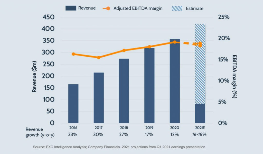 Intermex CEO Robert Lisy discusses Q1 2021 earnings results