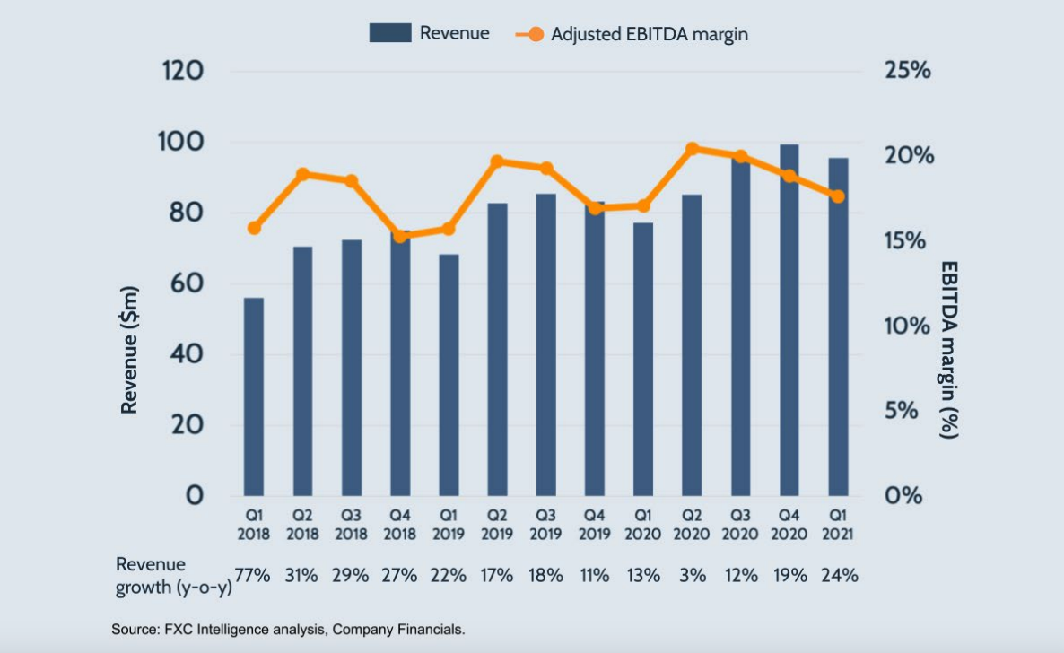 Intermex CEO Robert Lisy discusses Q1 2021 earnings results