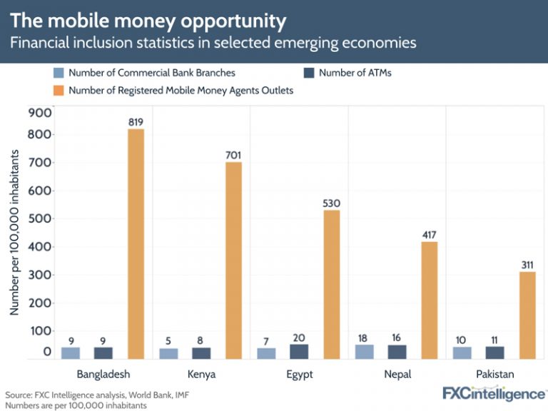 Can mobile-money wallets gain momentum in remittances?