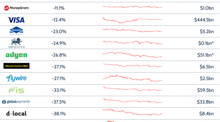 FXC Intelligence | Payments Market Data for Global Payments