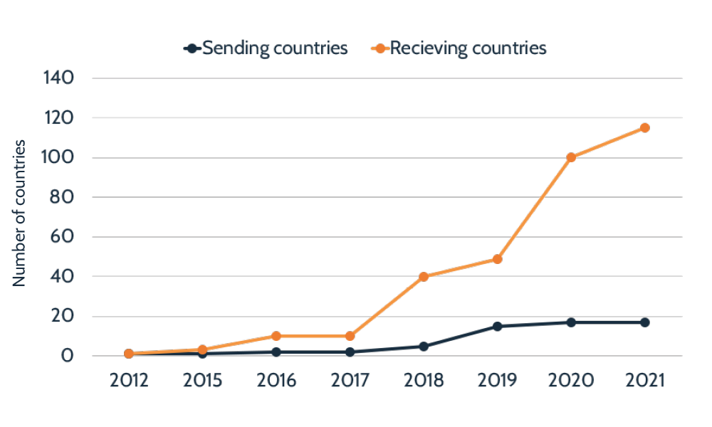 Breaking Down Remitly: A detailed analysis ahead of its IPO