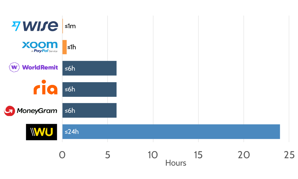 Breaking down Wise: A teardown of its direct listing financials