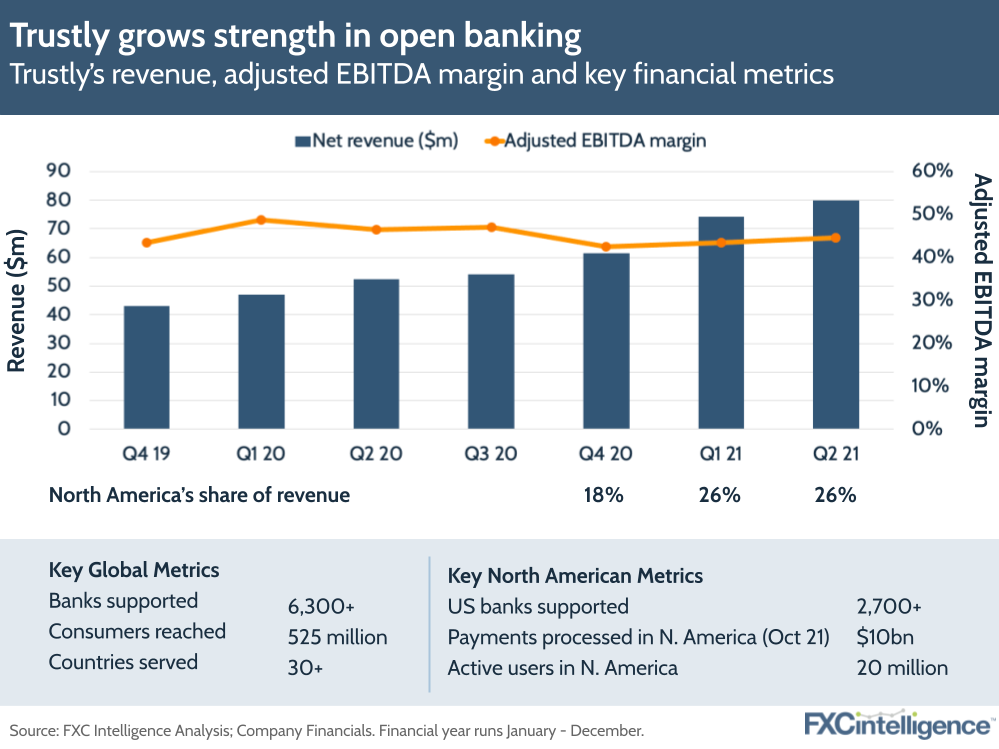 Trustly’s North America open banking play | FXC Intelligence