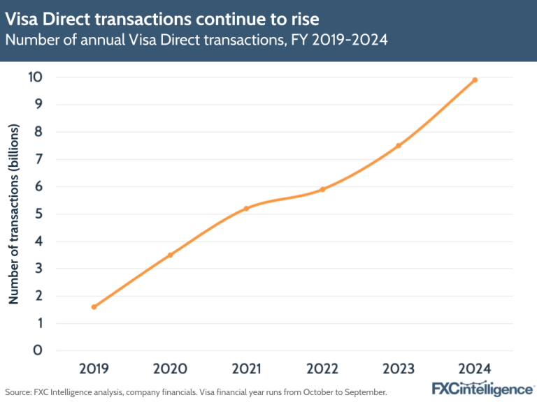 Visa taps into global payments opportunity with Visa Direct